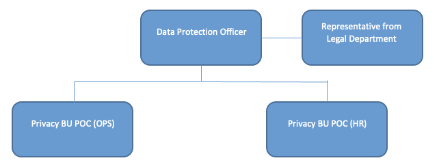 Personal Data Protection Policy
